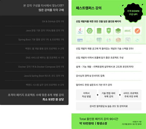 10개 프로젝트로 시작하는 백엔드 웹개발 신입 개발자 취업 집중반 W Javaspring Boot 패스트캠퍼스