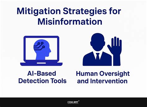 Ai Bots Impact On Misinformation And Mitigation Strategies Com Bot Blog