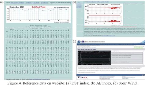 Figure 4 From Application Of Web Scraping On Forecast Report Form Of