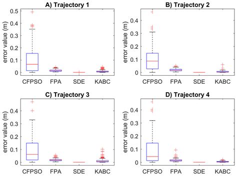 Inverse Kinematics For Cooperative Mobile Manipulators Based On Self Adaptive Differential