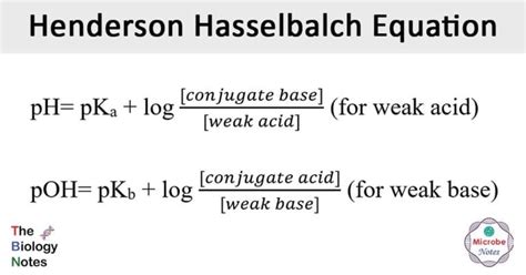 Henderson Hasselbalch Equation Henderson Hasselbalch Equation