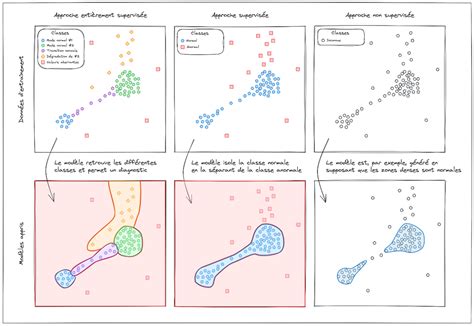 Automate The Discovery Of Anomalous Behaviour With Unsupervised Anomaly Detection Bl Research