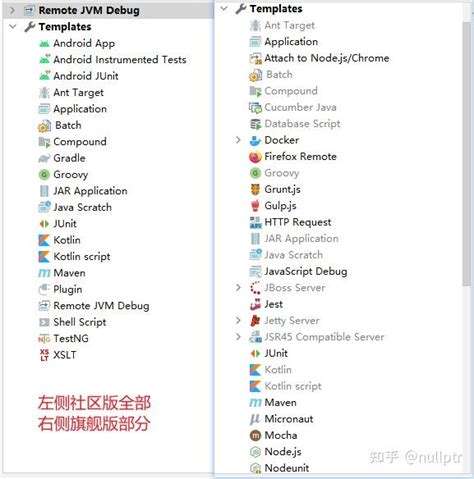 有没有用intellij Idea 社区版的社区版跟旗舰版功能上有哪些差别呢学习阶段功能够用吗 知乎
