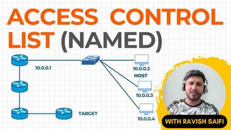 44 Named Access Control Lists Acls Explained Practical Implementation Tech With Ravish