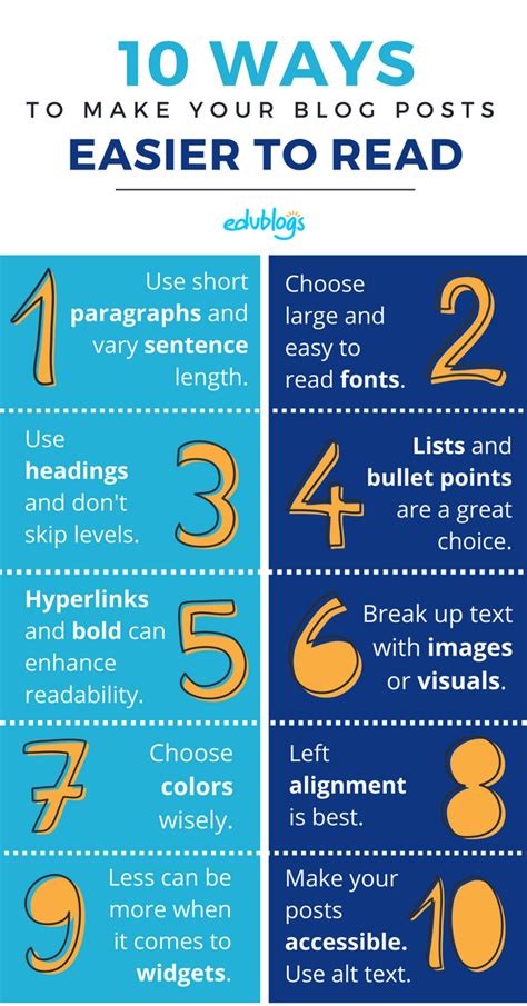 Step 3 Write Your First Posts Courses And Pd