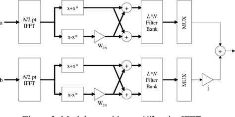 Figure 2 From Efficient Algorithms For Modulation And Demodulation In