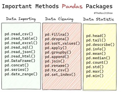 Datascience Pandas Python Dataanalytics Machinelearning Bigdata