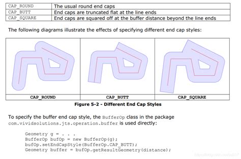 Jts的buffer支持cap的样式jts Buffer Csdn博客