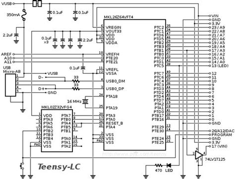 Lc Gm Har Diagram