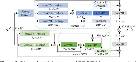 Figure 1 From Decoupled Multi Task Learning With Cyclical Self Regulation For Face Parsing