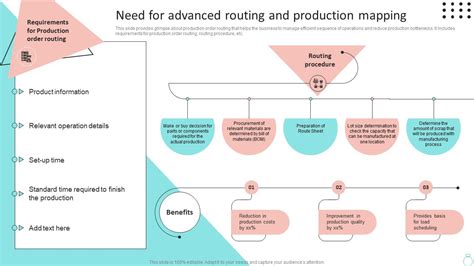 need for advanced routing and production efficient operations planning