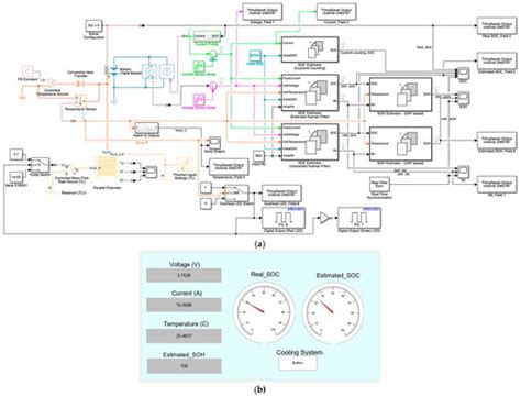 Network An Open Access Journal From Mdpi