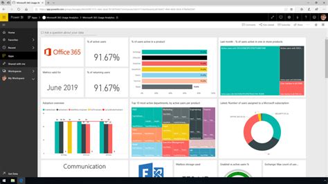 It Partner Microsoft 365 Usage Analytics It Partner Microsoft 365 Usage Analytics