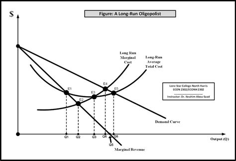 solved referring to the figure above assuming all market and