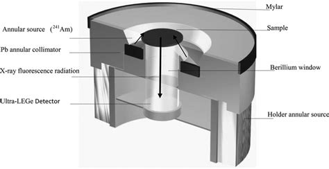Geometry Of Experimental Setup Download Scientific Diagram