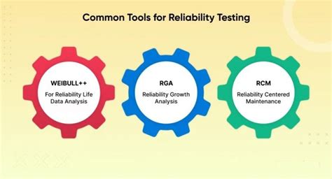 Reliability Testing Web Design Company WebComBD