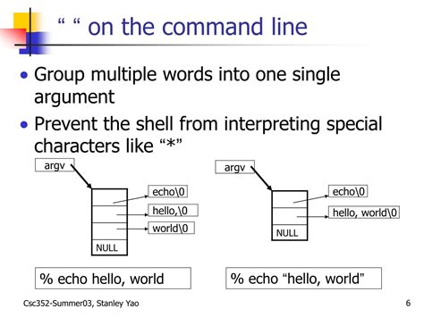 Ppt Command Line Arguments And Functions In C Powerpoint Presentation