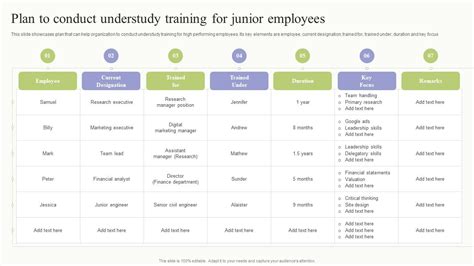 Workplace Training Techniques For Departments And Individual Staff Plan