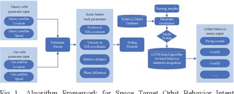 figure 1 from research on intent recognition method for non cooperative