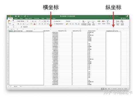 手把手教你利用python绘制火山图（附代码） 知乎