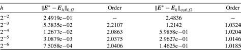 table 1 from numerical solution of an h curl elliptic