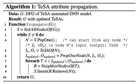 sparta deep learning model sparsity via tensor with sparsity attribute