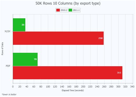 ASP NET PDF XLS Export Speed Increased Available Now In V2011 1