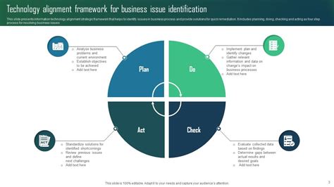 Technology Alignment Powerpoint PPT Template Bundles PPT Presentation