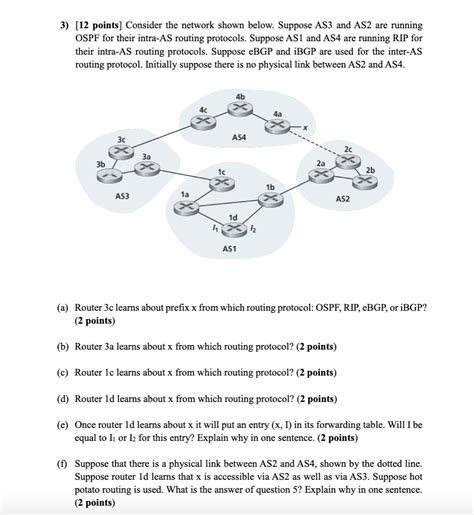 Solved 12 ﻿points ﻿consider The Network Shown Below