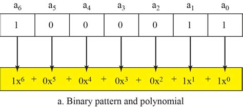 error detection and correction