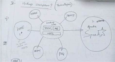 Girish G On Linkedin Bigdata Hadoop Dataengineering