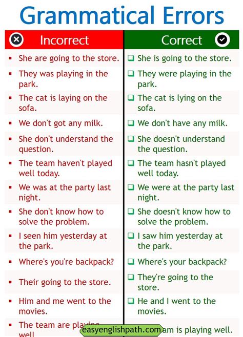 Top Grammatical Errors Examples And How To Correct Them Essay Writing Grammatical Error