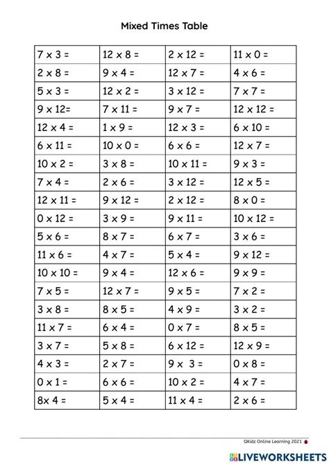 Mixed Times Table Times Tables Worksheets Multiplication Multiplication Worksheets