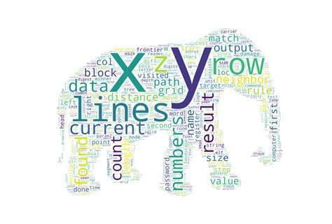 2015 2022 All My Variable Names Radventofcode