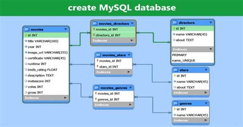 normalization with visio or lucid chart database project help