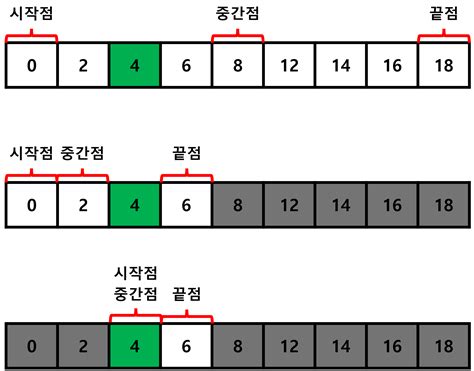[알고리즘] 이진 탐색 Mgcllee