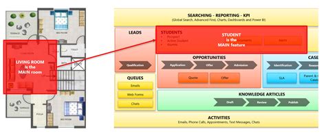 Model Your Dynamics 365 Solution Part 3 Conceptual Diagram Mastering Requirements