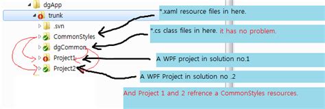 Unable To Load Data In Azure Sql Using Azure Databricks Stack Overflow
