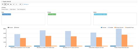 Data Exploration With Spark Notebooks Learn Spark On Qubole