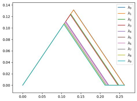 Welcome To Scikit Tda Tutorial Scikit Tda Documentation