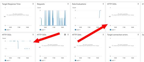 Amazon Web Services Why Do I Get 502 Errors In A Load Balancer But