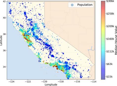 Machine Learning Regression California House Prices Case By Sidious Medium