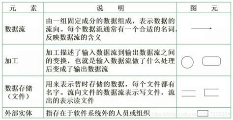 数据流图与数据字典数据字典实例图 Csdn博客 数据流图与数据字典数据字典实例图 Csdn博客