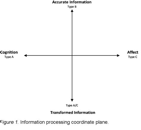 Figure 1 From Assessing Adult Attachment Relation And Validity Of Two