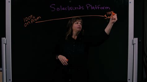 the solarwinds platform explained solarwinds video vault solarwinds