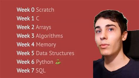 How To Become A Web Developer In 2020 Youtube