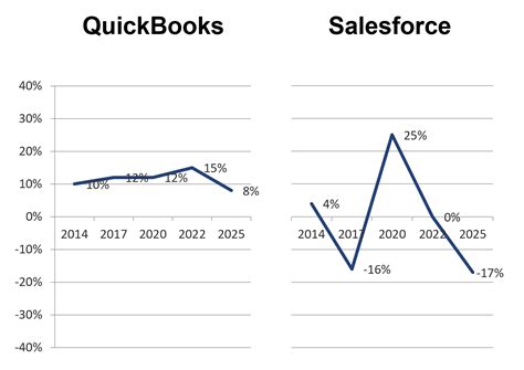 Business Software Ux And Nps Benchmarks 2025 Measuringu Som2ny Network