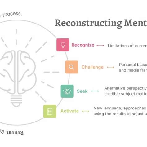 Reconstructing Mental Models Source Image By Diane Martell Download