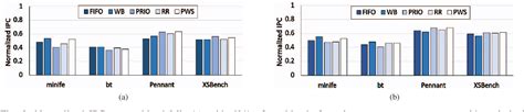 figure 1 from understanding the performance impact of queue based