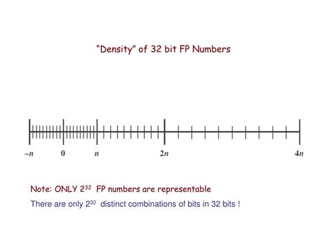 Ppt Integer Arithmetic Floating Point Representation Floating Point